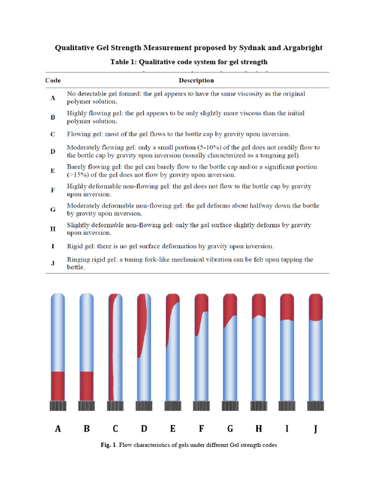 Qualitative Gel Strength Measurement Guide | PDF
