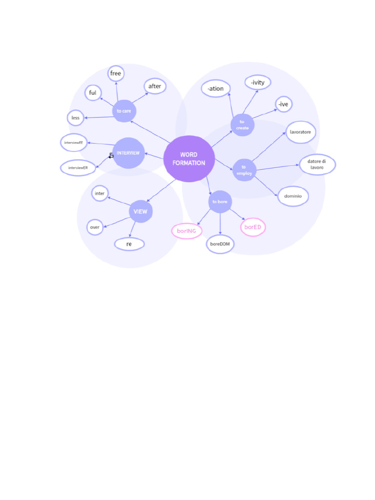 Word Formation Bubles | PDF