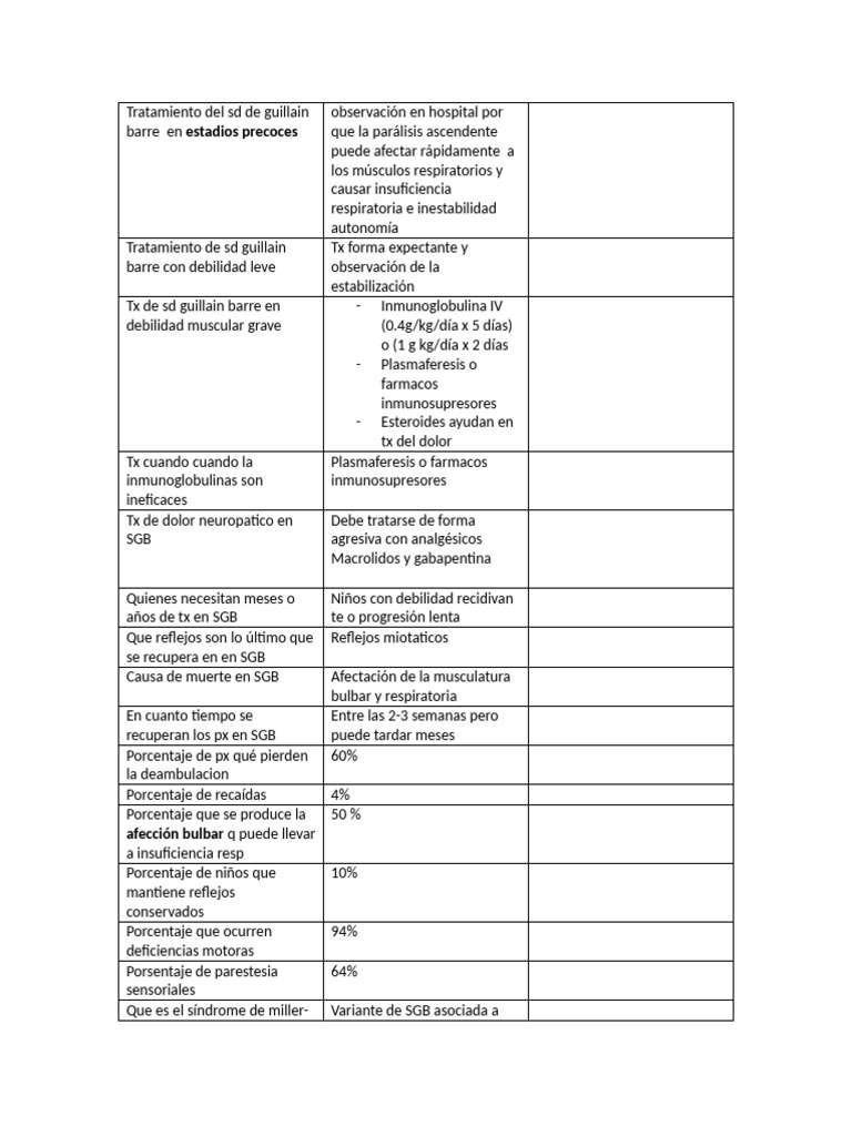 flascard Pediatria | PDF | Medicina | Enfermedades y trastornos humanos