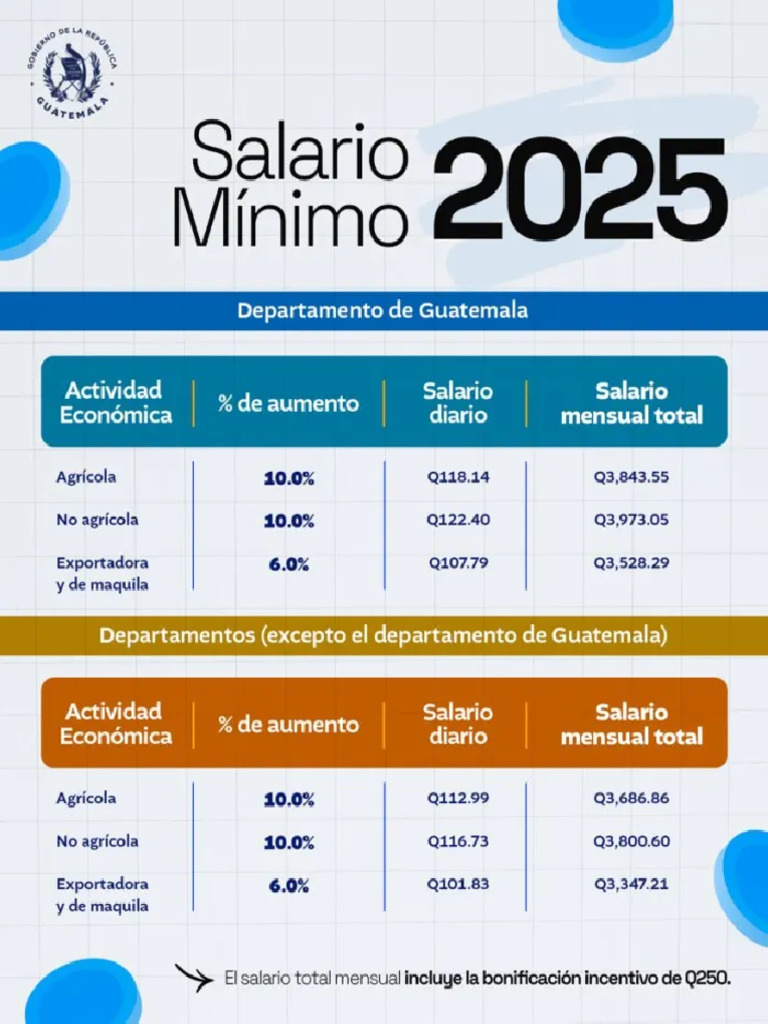 Tabla de Salarios | PDF