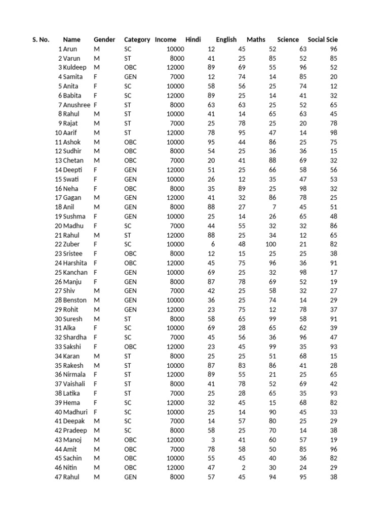 Excel Practice File for Class | PDF