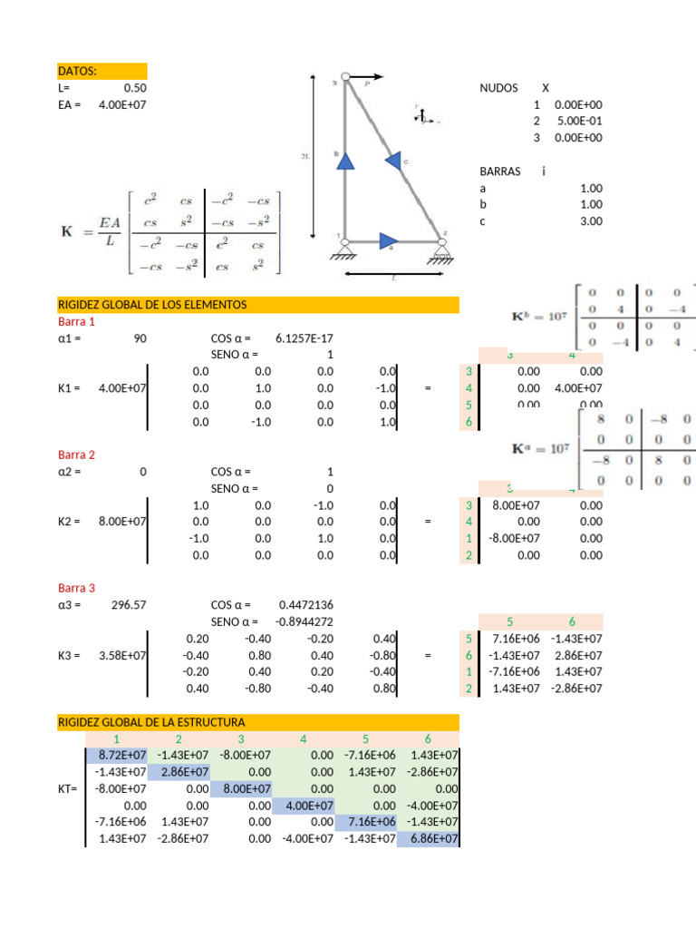 Matriz de Rigidez | PDF