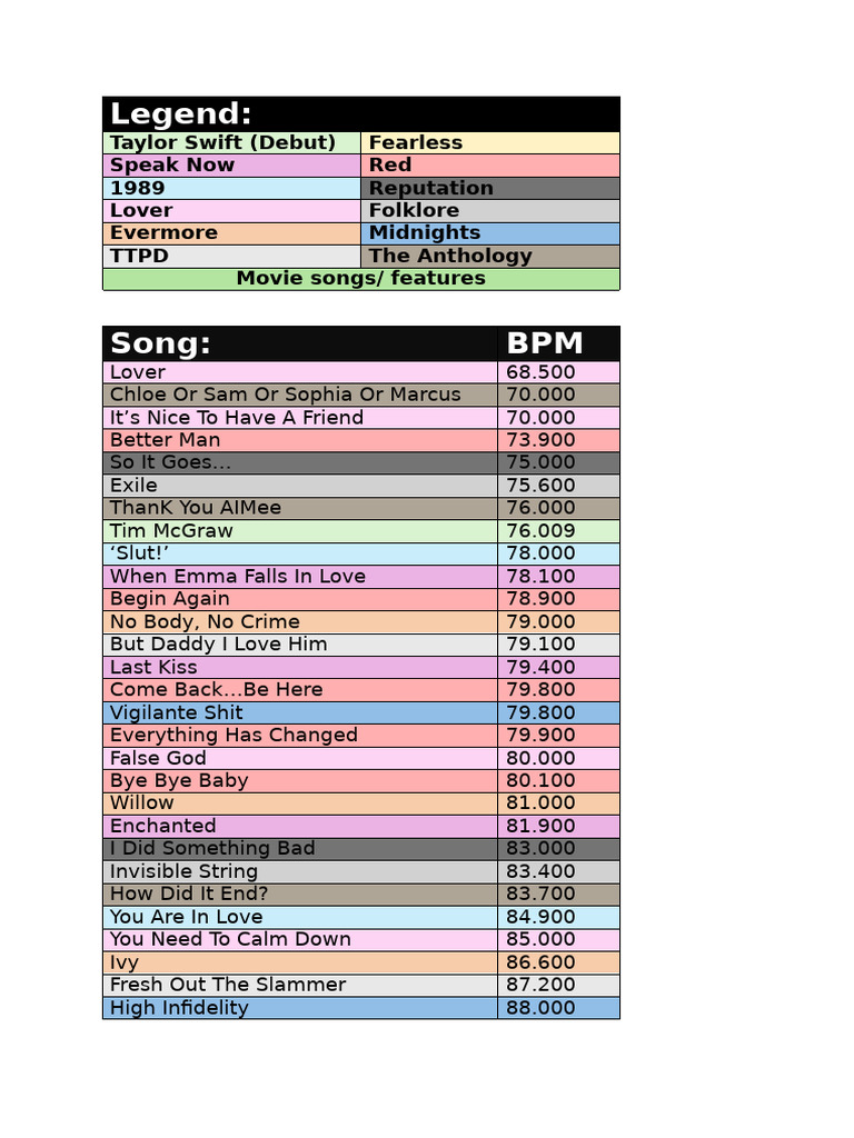 BPM TS | PDF | Taylor Swift | Pop Music
