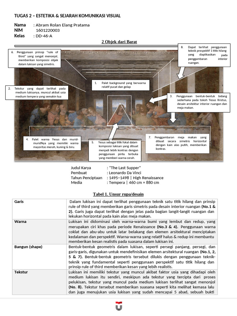 Contoh Tugas 2 - Abram Rolan Elang Pratama - 1601220003 | PDF