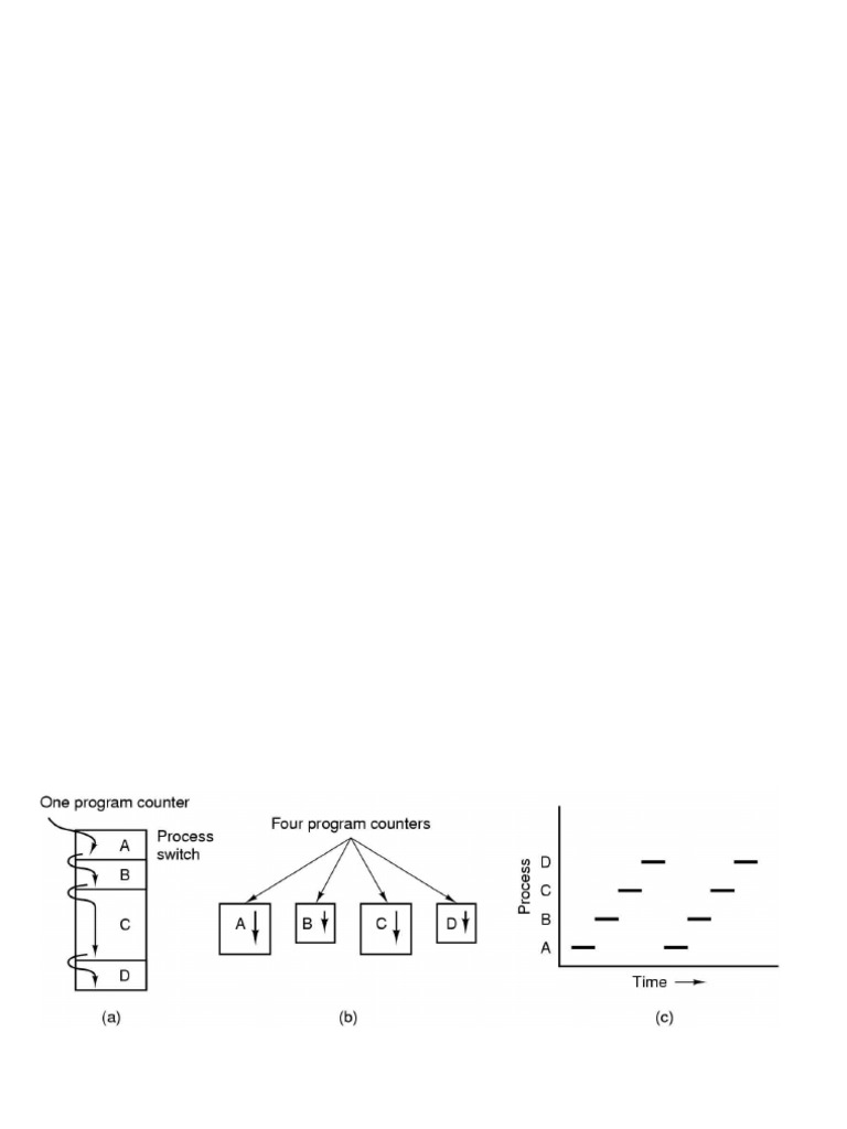 Processes and Threads Overview | PDF | Thread (Computing) | Scheduling (Computing)
