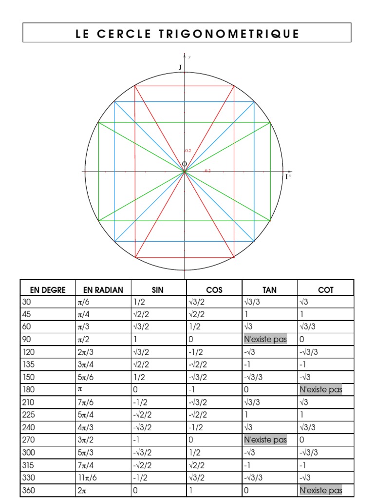 Trigo - Tableau Avec Réponses | PDF