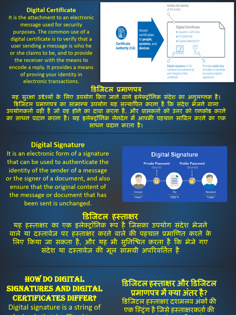 Digital Certificate | PDF