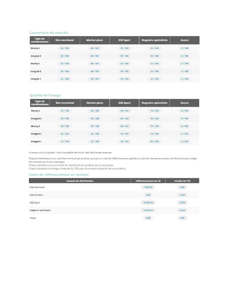 Analyse Commerciale | PDF