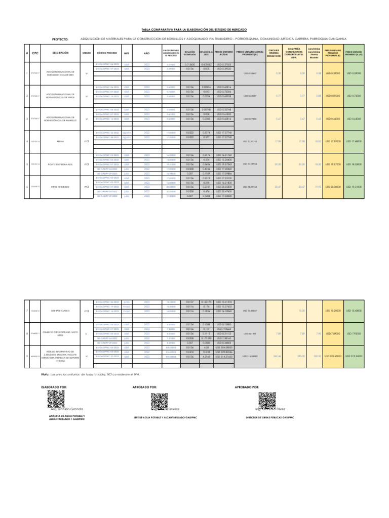Est - Merc - 2024 Signed Signed Signed | PDF