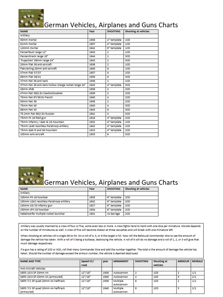 German Vehicle and Guns | PDF | Military Vehicles | Armoured Fighting ...