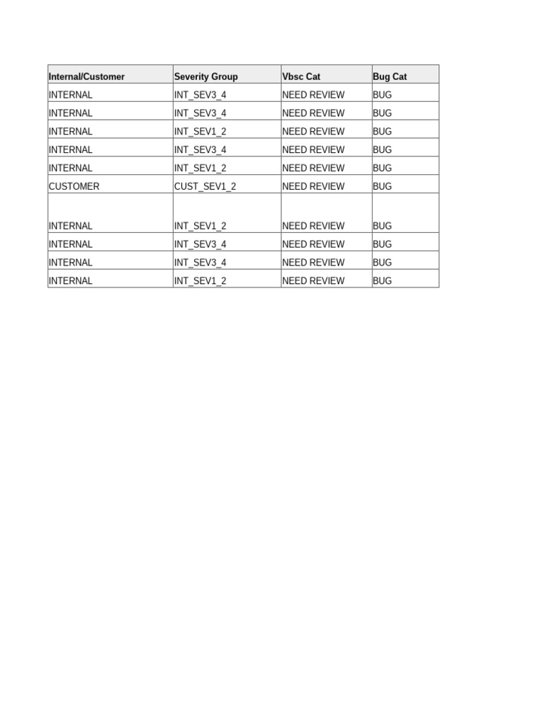 HCM Classification of P4FA Bugs For VBCS | PDF | Computing | Software Engineering