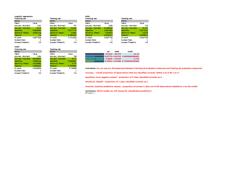 Model Performance Comparison Metrics | PDF | Sensitivity And ...