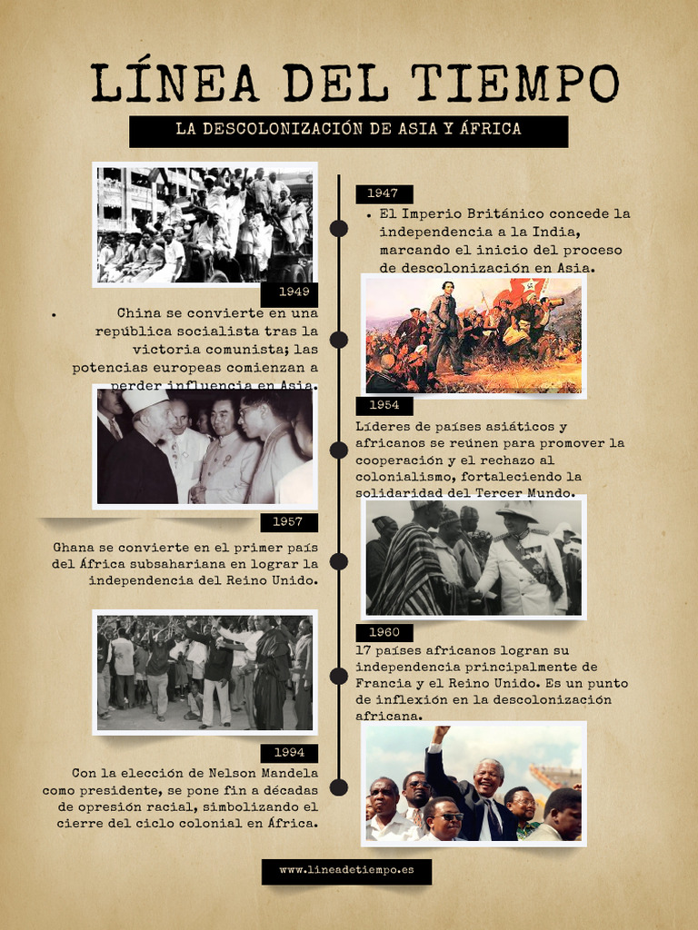 La Descolonización de Asia y África | PDF