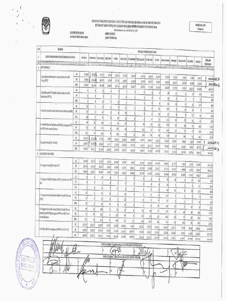 Lampiran Model DB Dpri Ri Tahun 2014 | PDF