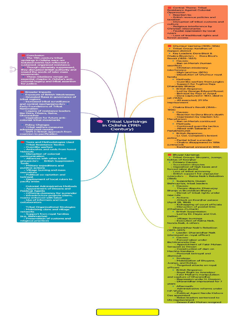 Tribal Uprising | PDF