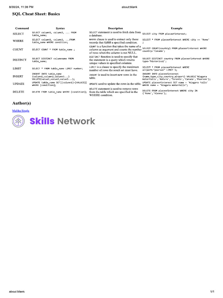 Sql Commands Cheat Sheet Pdf
