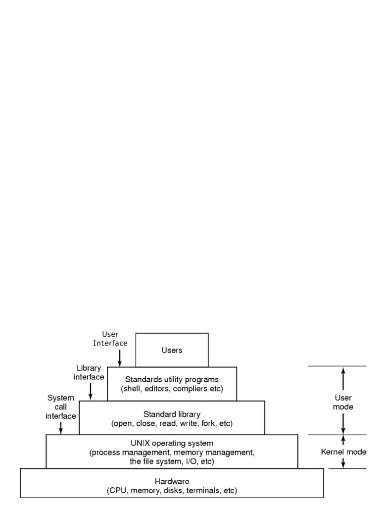 UNIX and Linux System Overview | PDF | Unix | File System