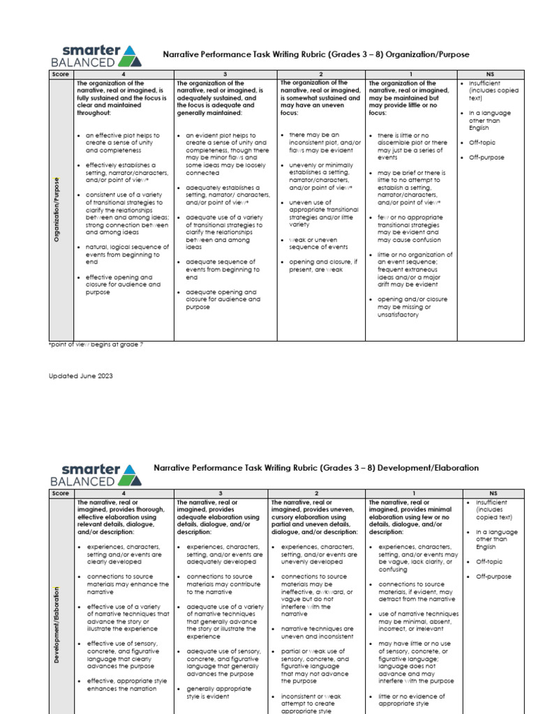 Performance Task Writing Rubric Narrative | PDF | Narration | Human Communication
