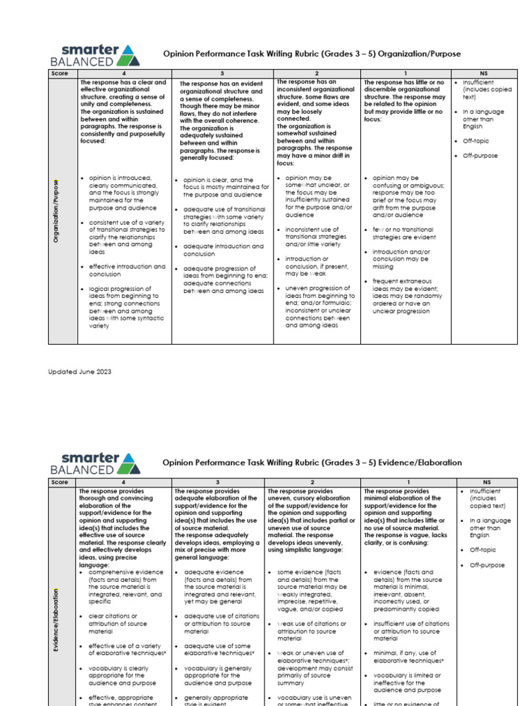 Performance Task Writing Rubric Opinion | PDF | Learning | Cognition