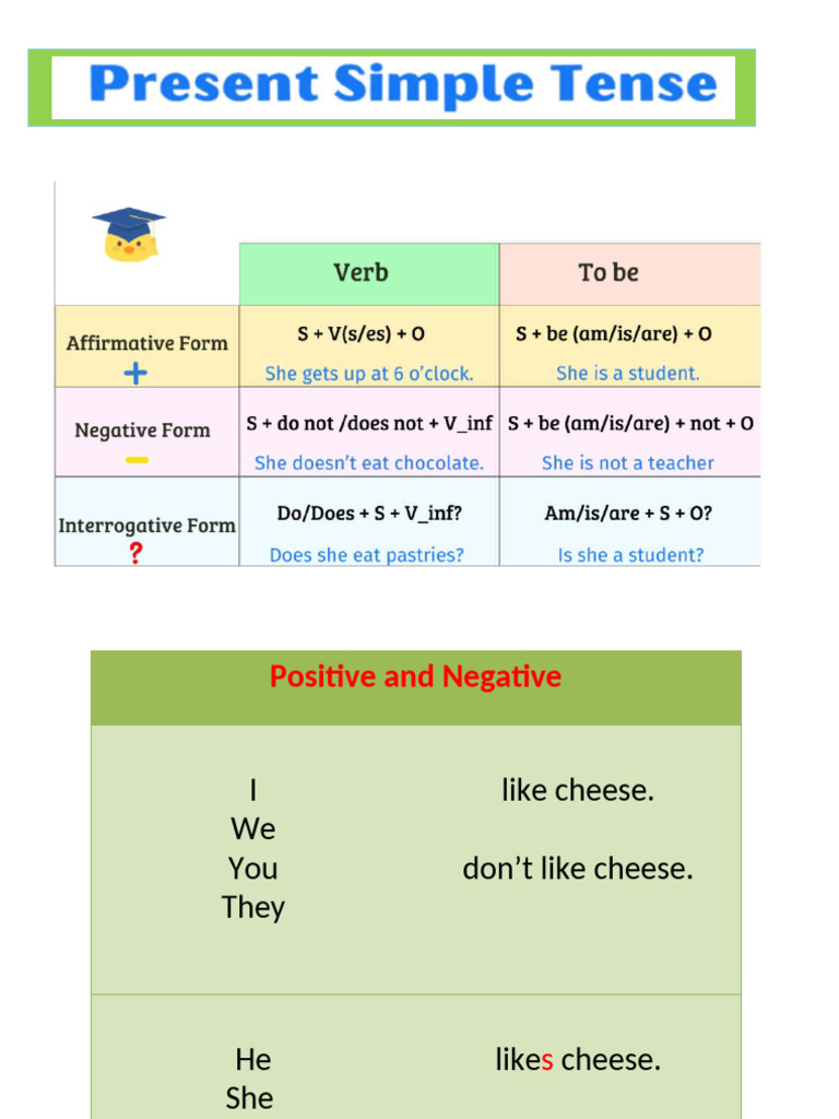 English Grammar: Present Simple Rules | PDF