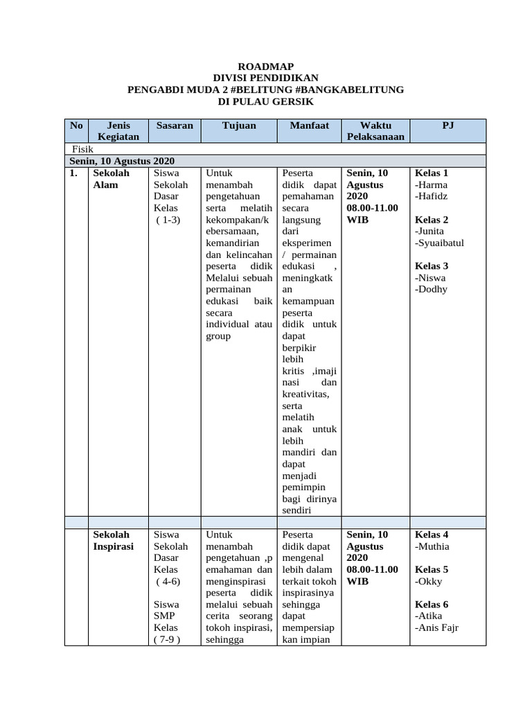 Roadmap Divisi Pendidikan | PDF