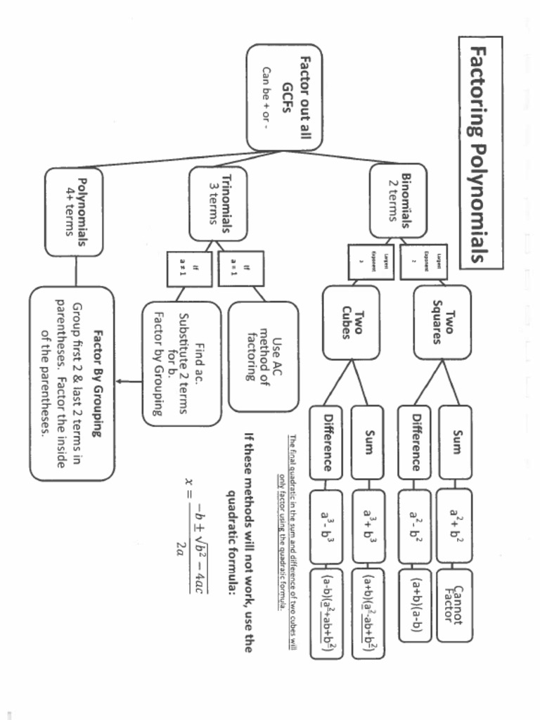 Math Cheat Sheet (Linear Algebra) | PDF