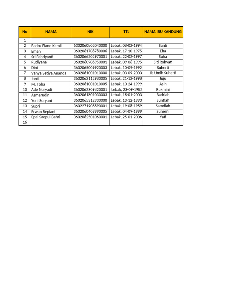 Data PTPS D.Kanekes | PDF