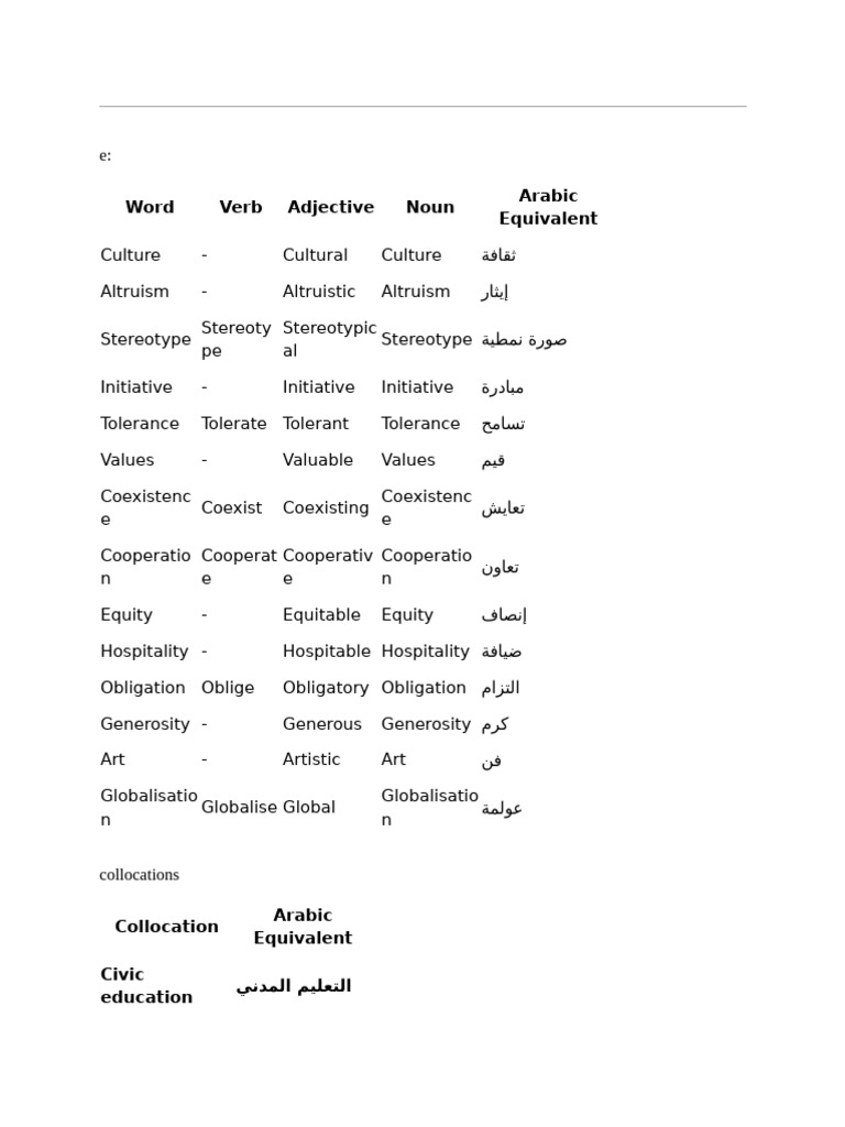 Culture Values Vocabnoun Verb | PDF