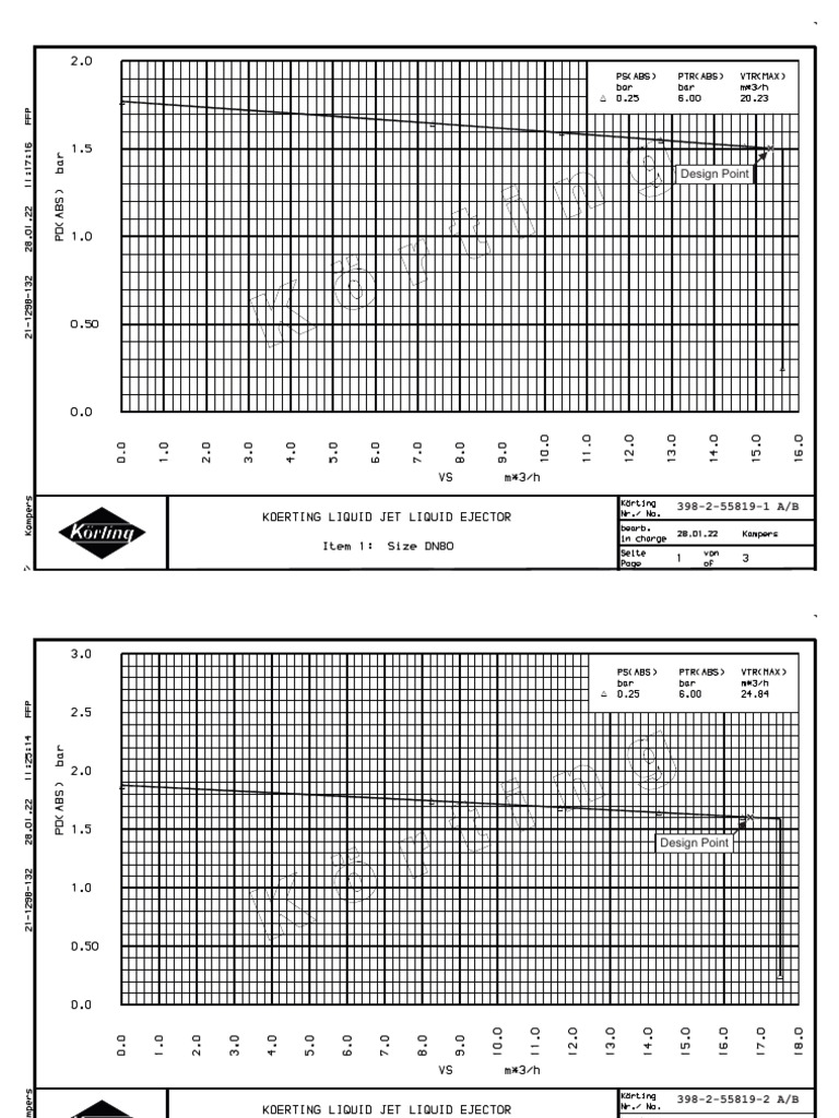 C - Performance Curves | PDF