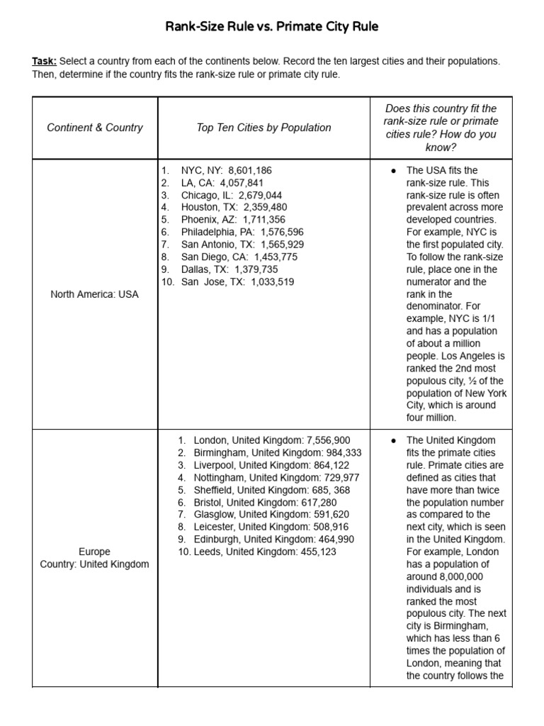 Ana Aijaz - Rank-Size Rule or Primate City | PDF | China | World Politics