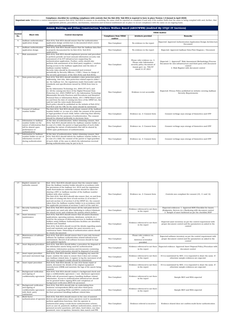 UIDAI Compliance Audit Findings | PDF | Password | Non Disclosure Agreement