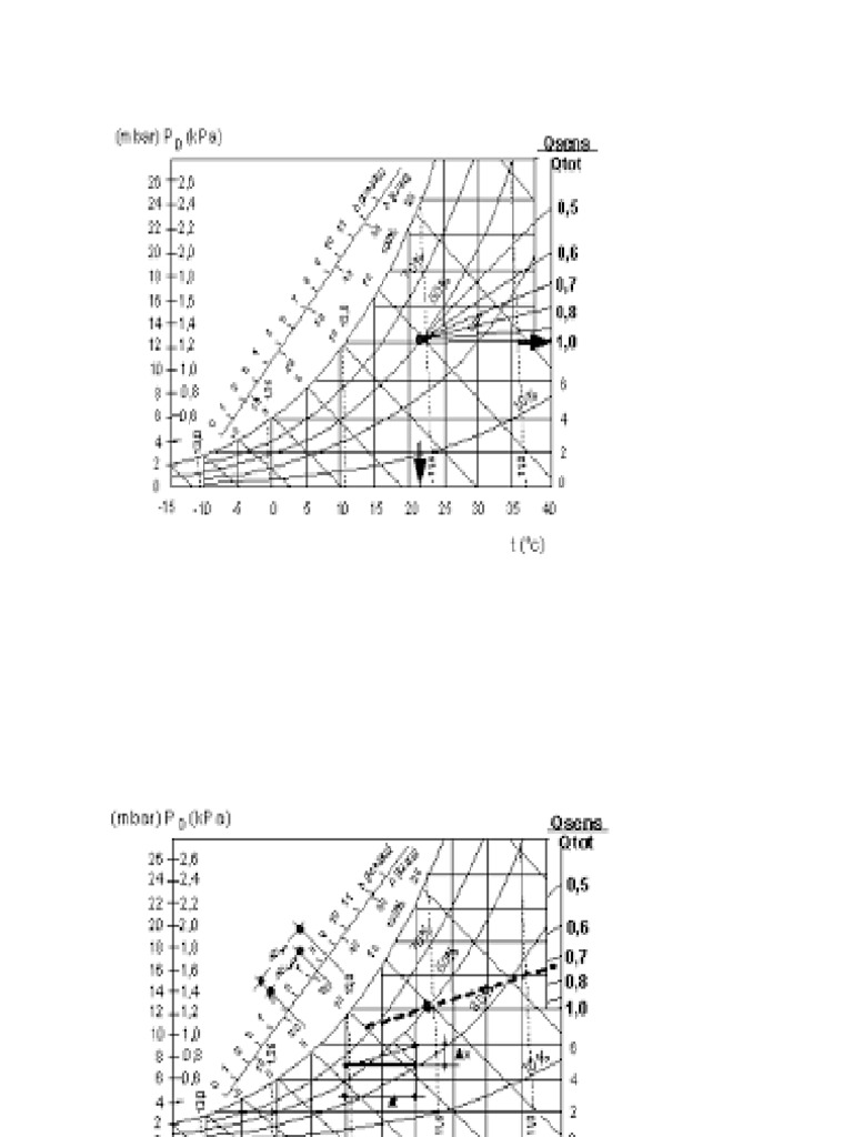 diagramme de l'air humide.1 | PDF