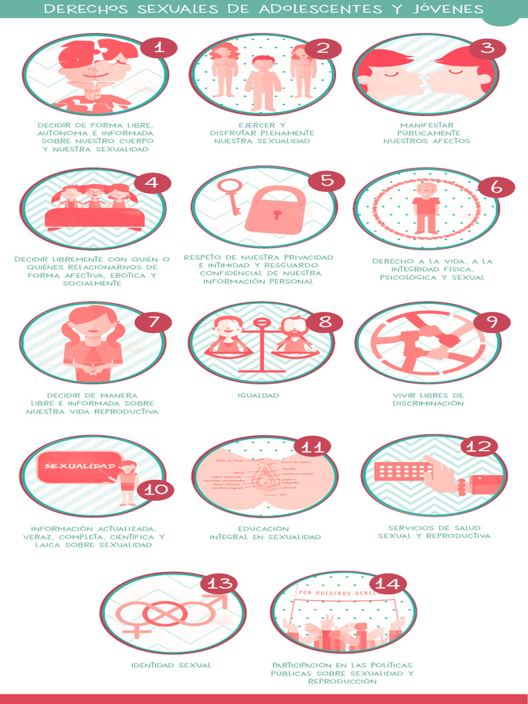 Infografia Derechos | PDF