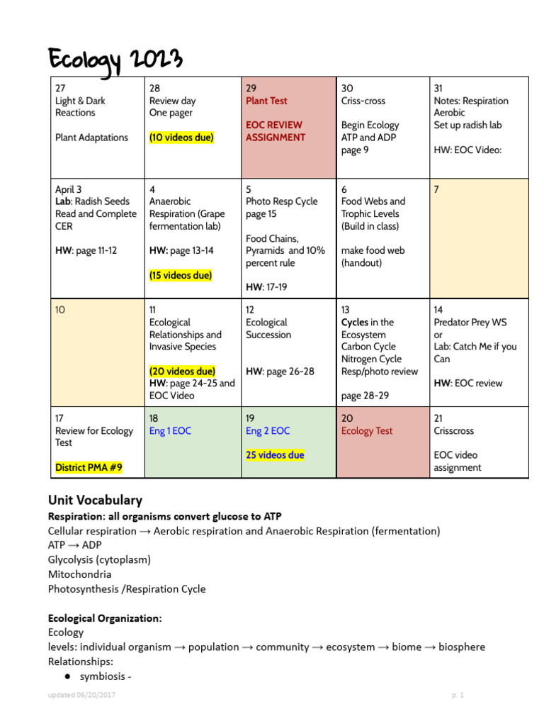 Unit 13 - Ecology Packet 2023 | PDF | Food Web | Cellular Respiration