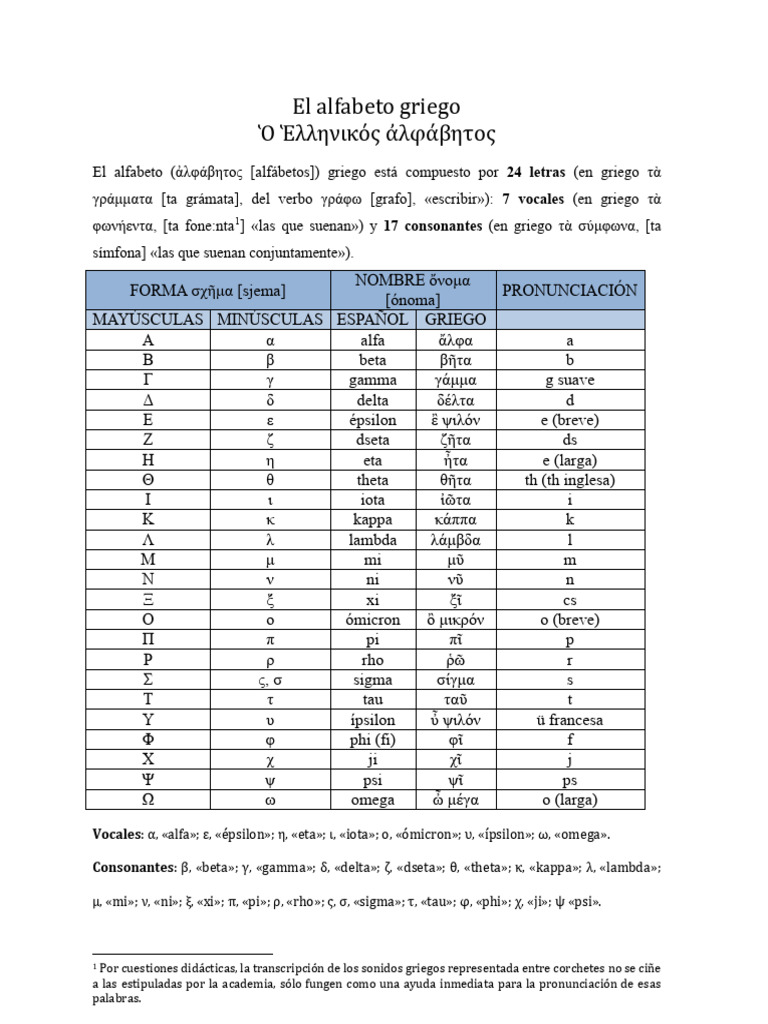 El alfabeto griego (1) | PDF | Consonante | Alfabeto griego