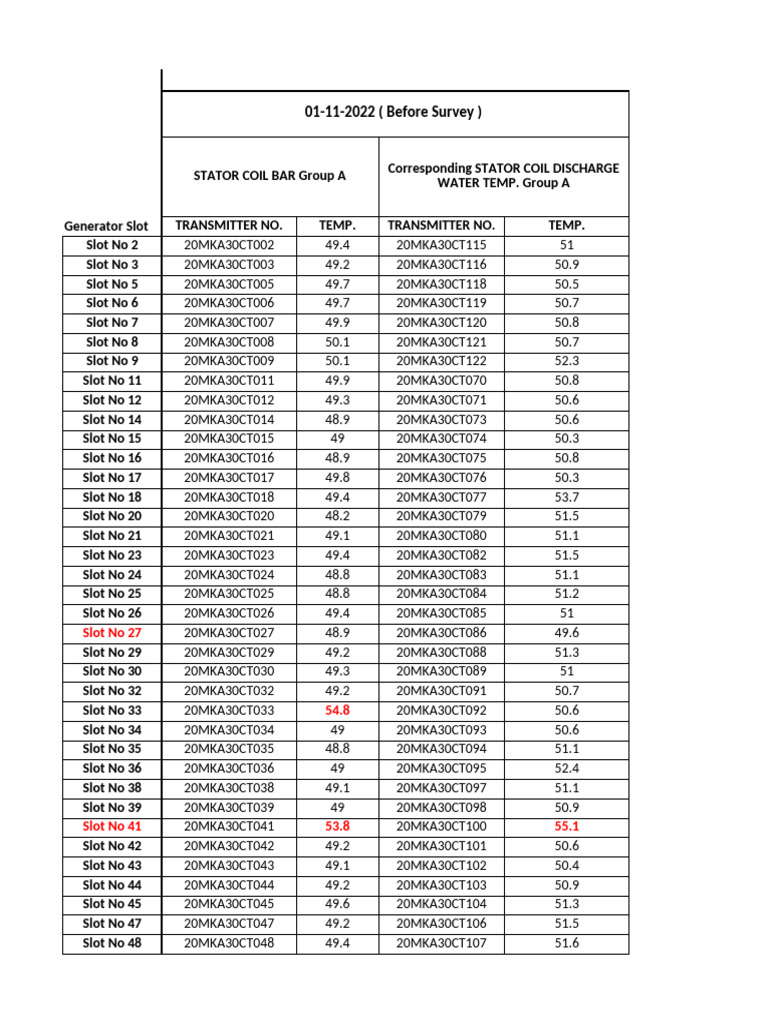 U2-Stator Temperature Profile Dated 25-04-23 | PDF | Electromagnetism | Energy Technology