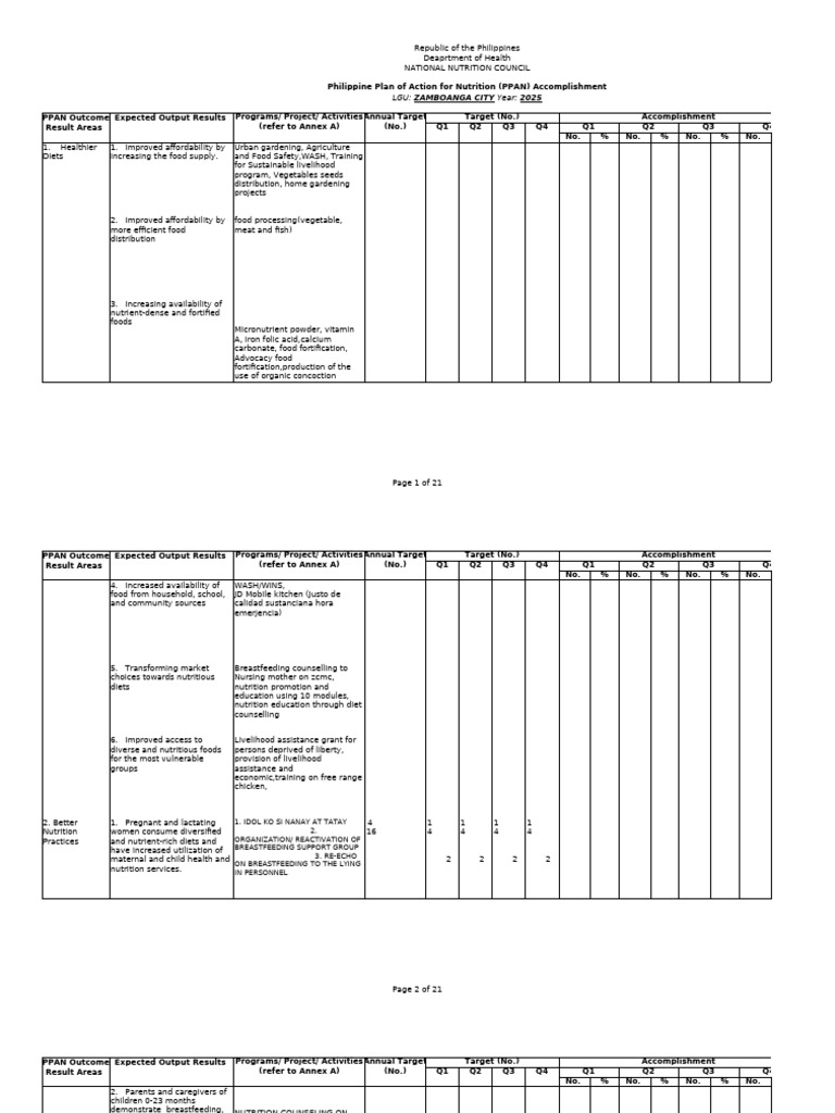 PPAN Nutrition Accomplishments 2025 | PDF | Wash | Food Security