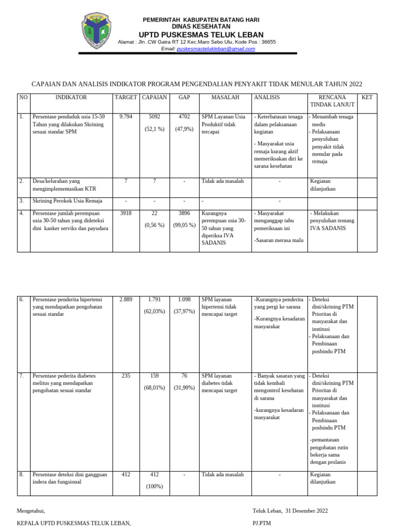 Capaian Dan Analisis Indikator PTM | PDF