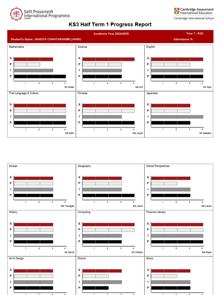 Ks3 Half Term 1 Progress Report - 498 - Janis - Janista Chantaranimi ...