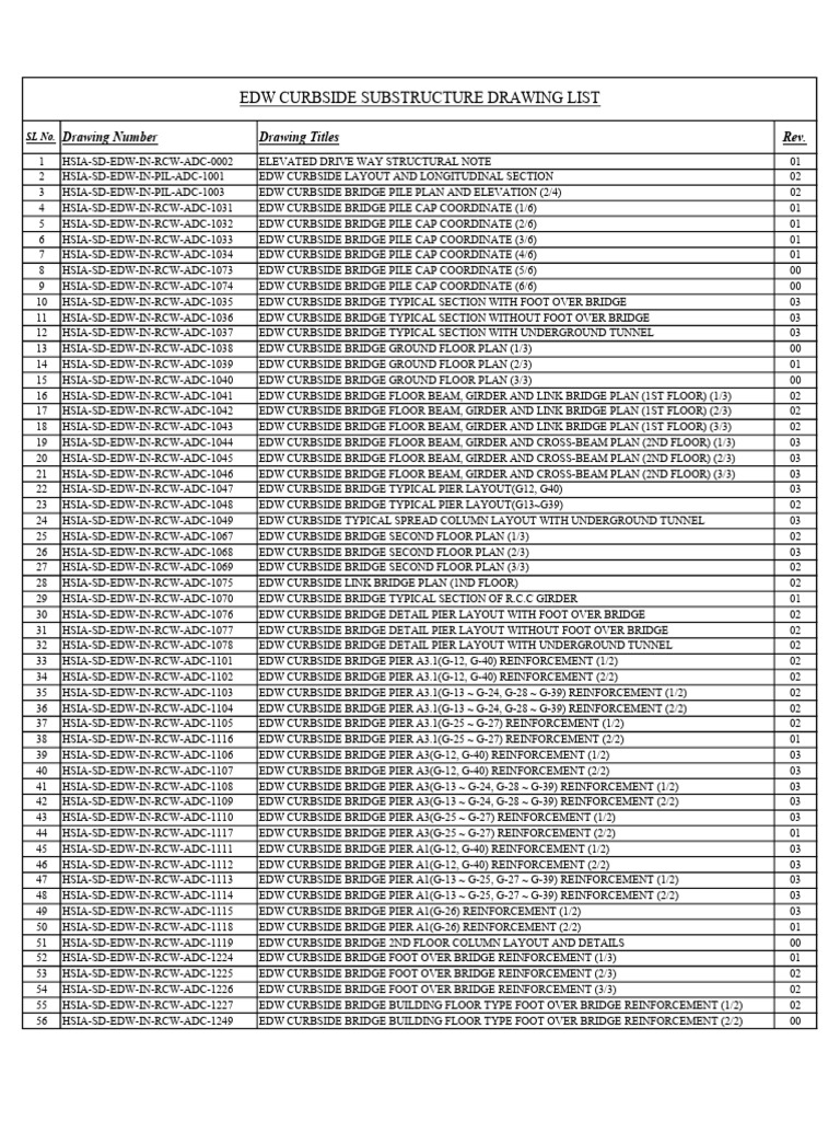 EDW Curbside Bridge Drawing List | PDF | Building Engineering | Civil ...