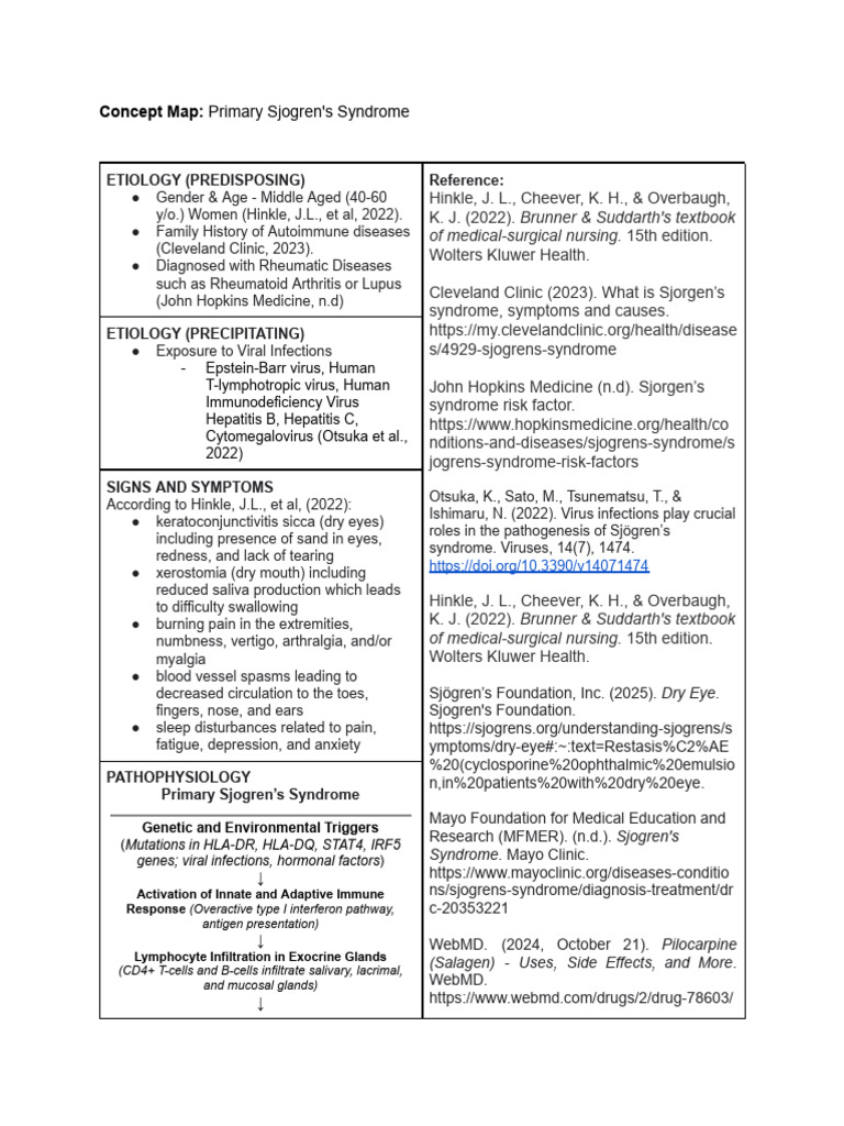 Primary Sjogren's Syndrome Overview | PDF | Clinical Medicine ...