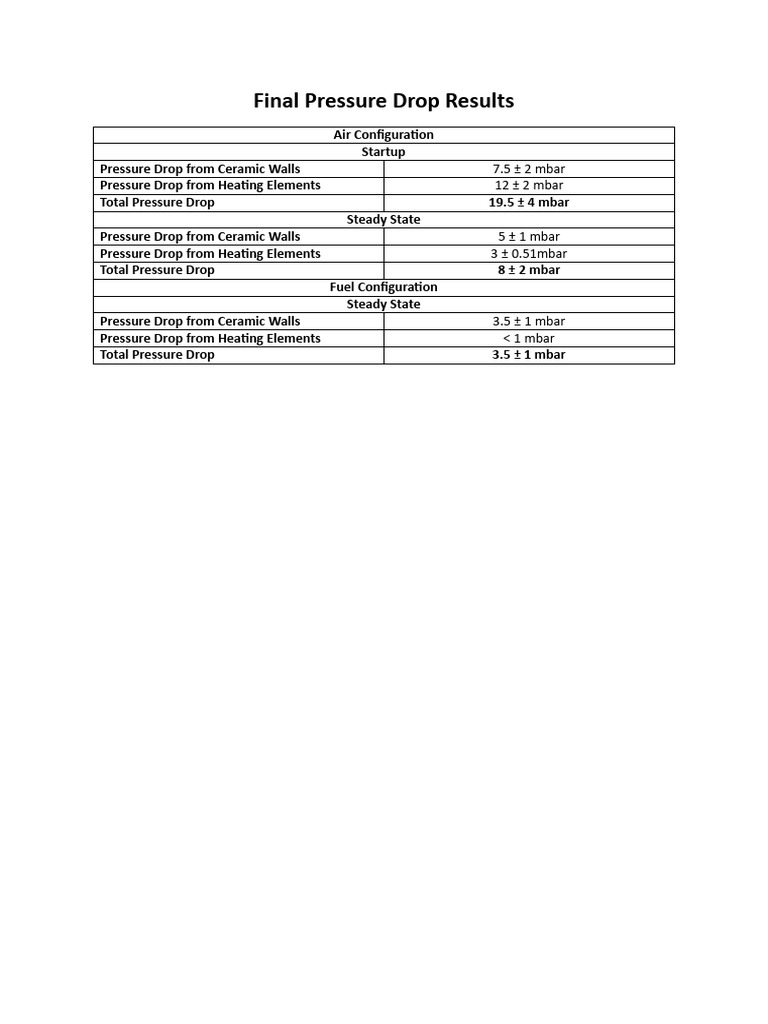 Pressure Drop Analysis Results | PDF