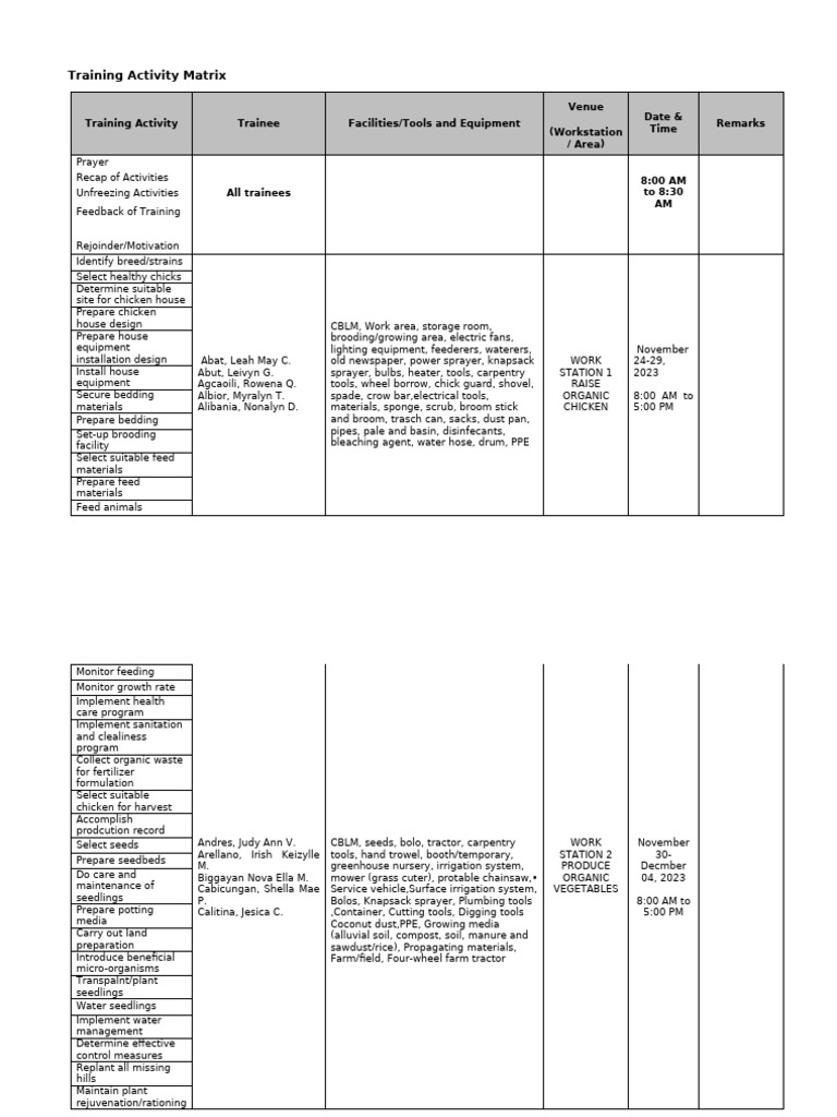 Organic Farming Training Schedule | PDF | Compost | Agriculture