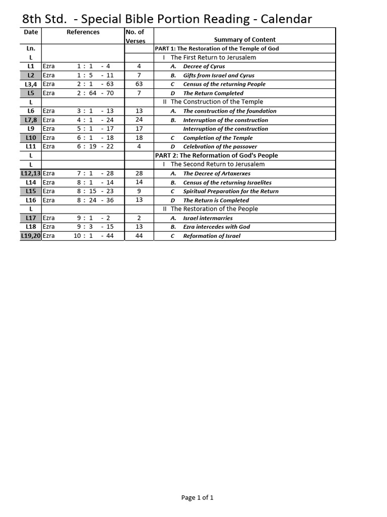 Special Bible Portion Reading Plan STD 8 - ENG | PDF