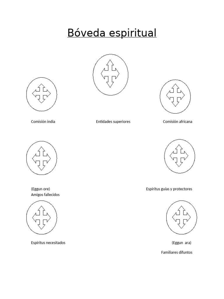 Bóveda Espiritual | PDF | Santeria | Religiones religiosas