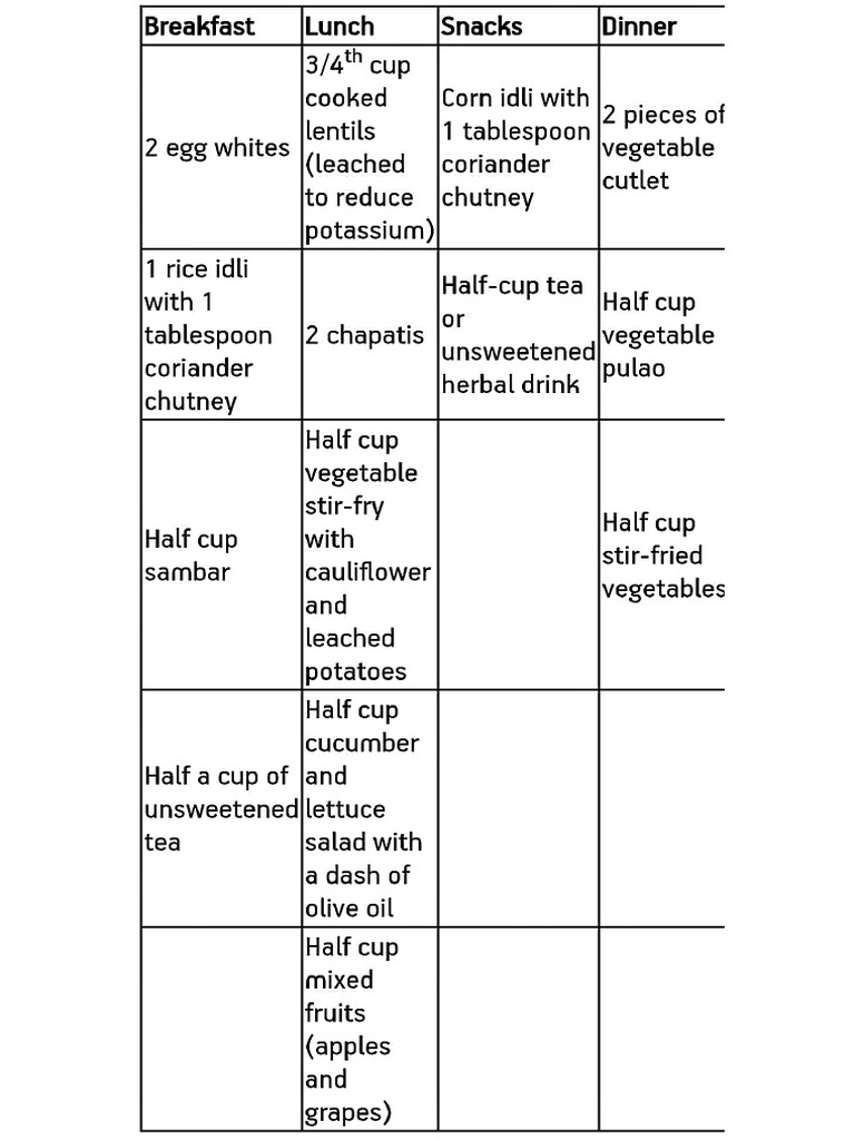 Dialysis Patients Diet Chart | PDF