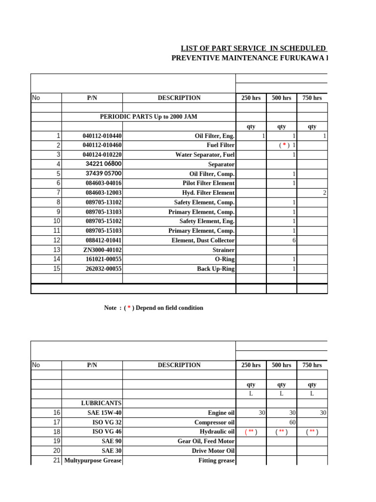 Periodic Maintenance Part HCR1500-D20-KG | PDF | Motor Oil | Mechanical ...