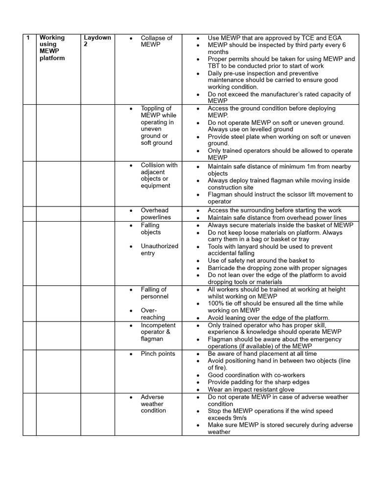 MEWP Safety Guidelines and Best Practices | PDF
