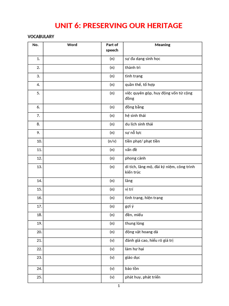 Review T V NG Unit 6 | PDF