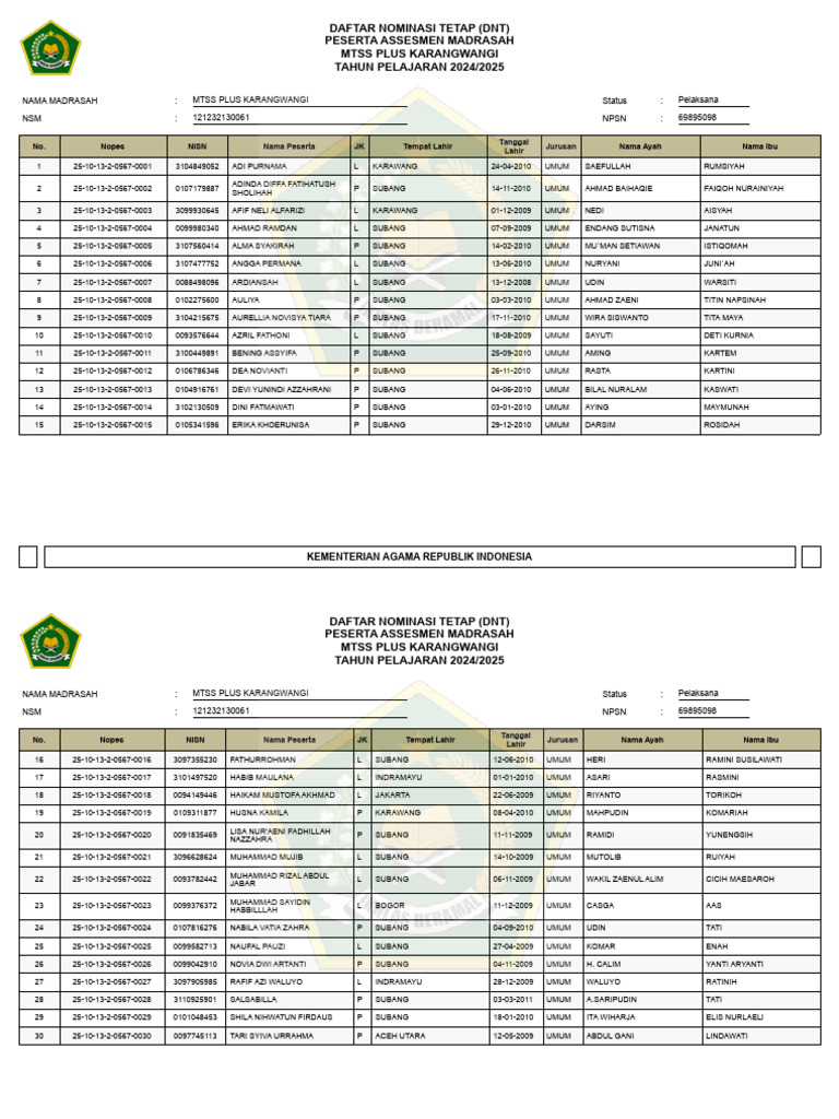 DNT MTS Plus Karangwangi TP 2024-2025 | PDF